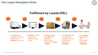 [MY] Introduction to Lazada 0108.pdf