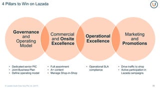 [MY] Introduction to Lazada 0108.pdf