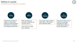 [MY] Introduction to Lazada 0108.pdf
