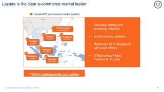 [MY] Introduction to Lazada 0108.pdf