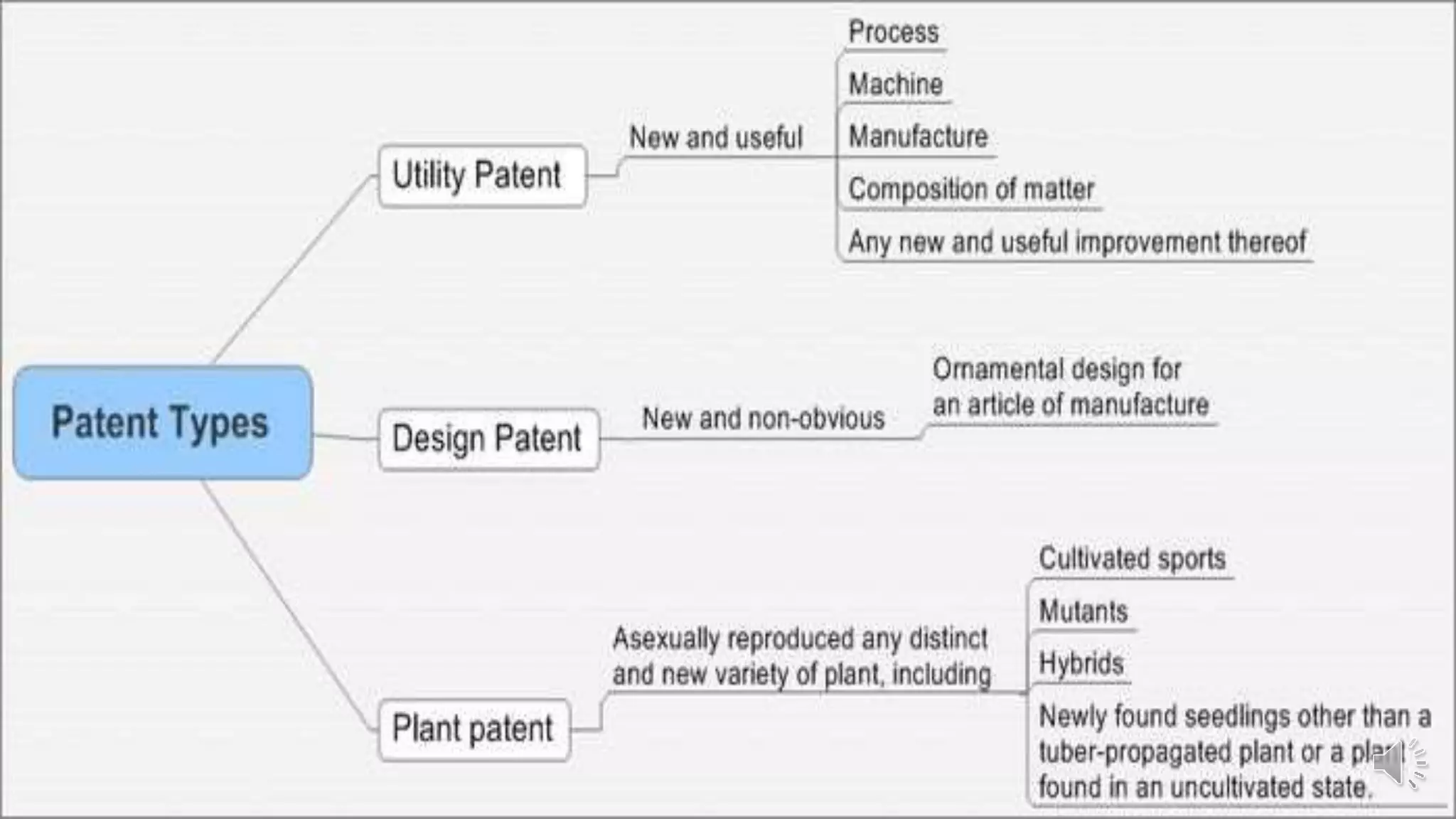 How to file a patent.pptx