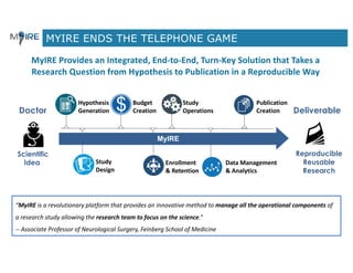 ENDING THE GLOBAL REPRODUCIBILITY CRISIS IN MEDICAL RESEARCH | PPT