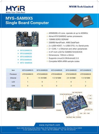 Myir product catalog | PDF