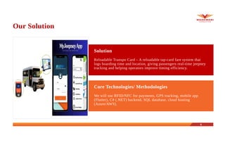 MyJeepney - Reloadable Transpo Card.pdf