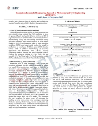 Investigation of mechanical properties and surface roughness properties ...