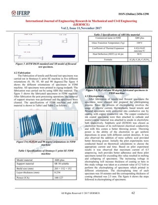 Investigation of mechanical properties and surface roughness properties ...