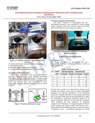 Investigation of mechanical properties and surface roughness properties on electroplated FDM ...