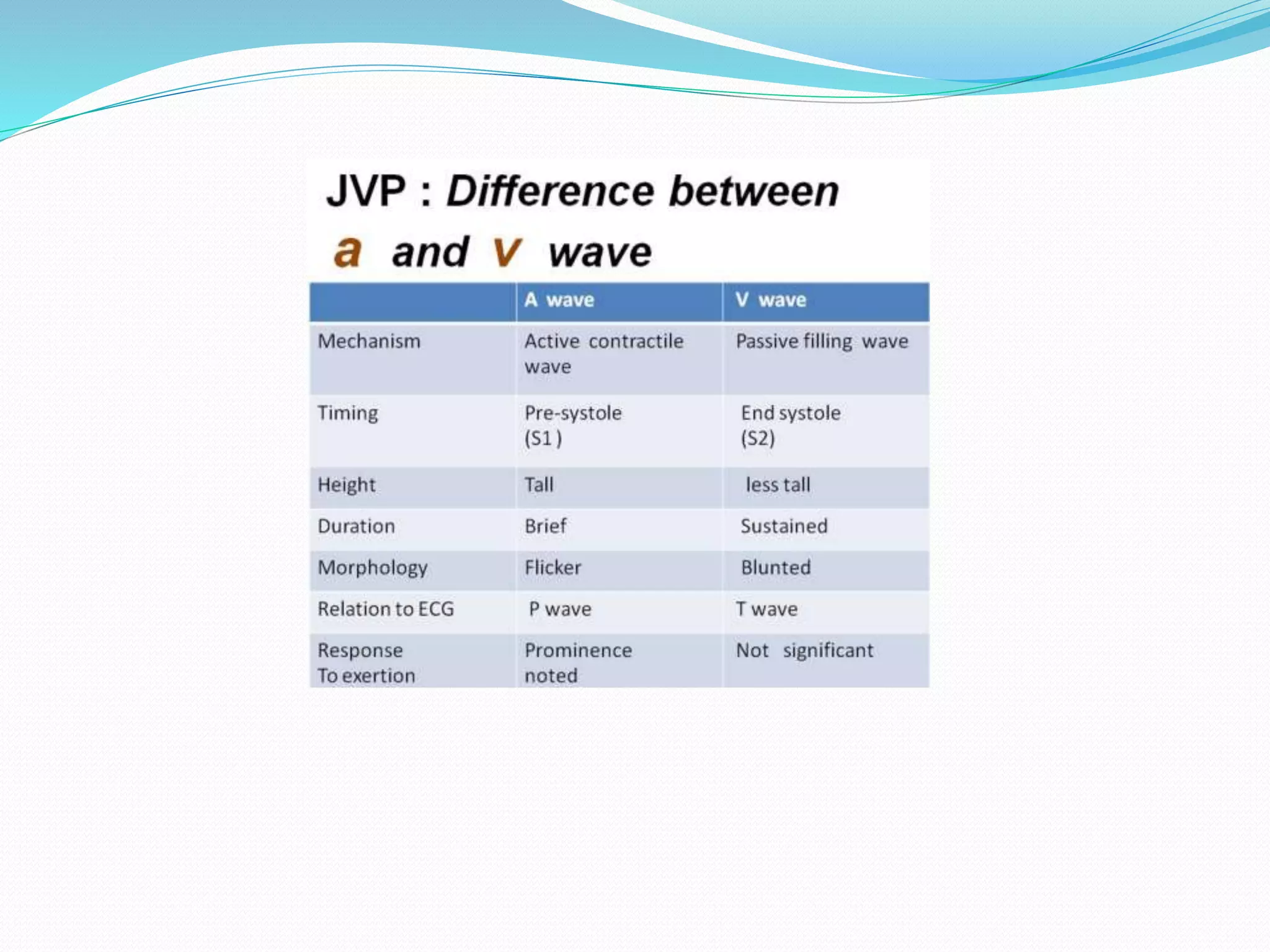 Jugular venous pressure | PPTX