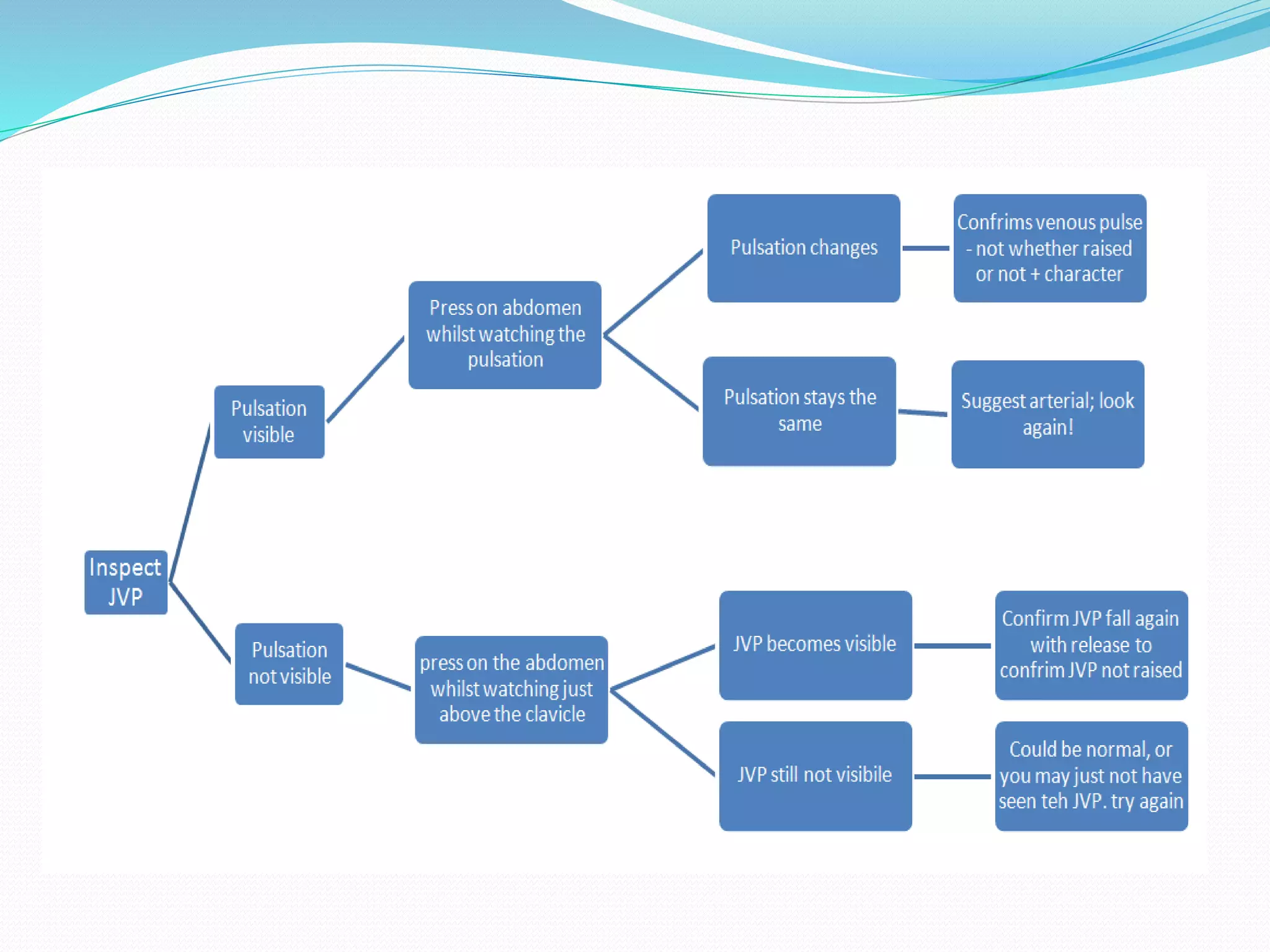 Jugular venous pressure | PPTX