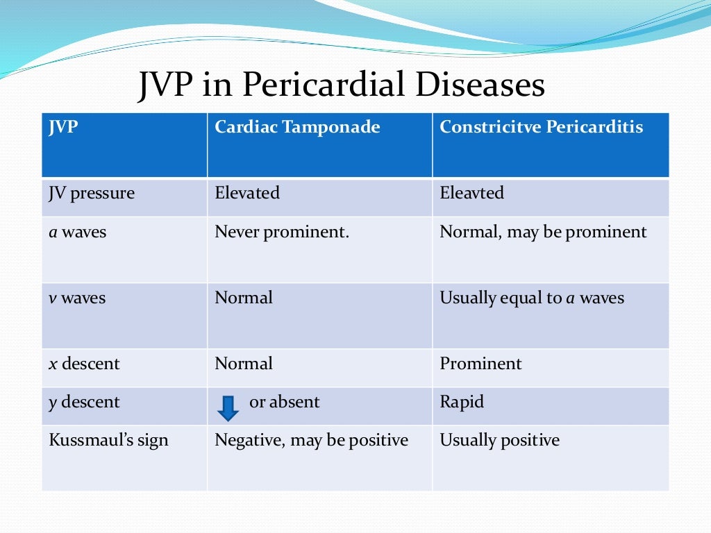 Jugular venous pressure