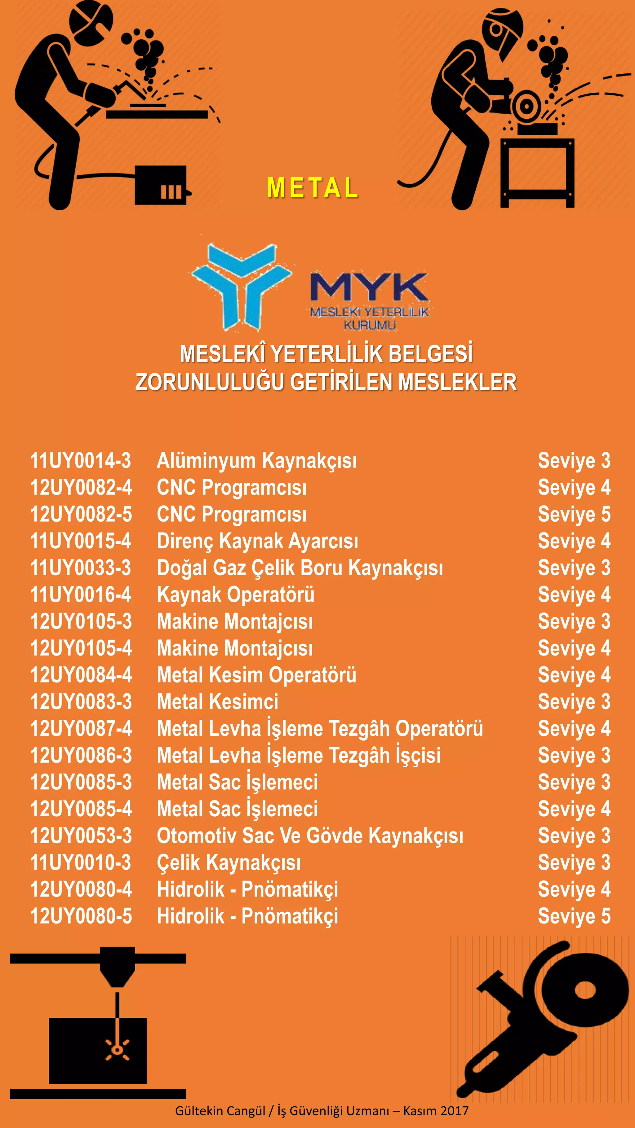 MESLEKİ YETERLİLİK BELGESİ ZORUNLU MESLEKLER | PDF