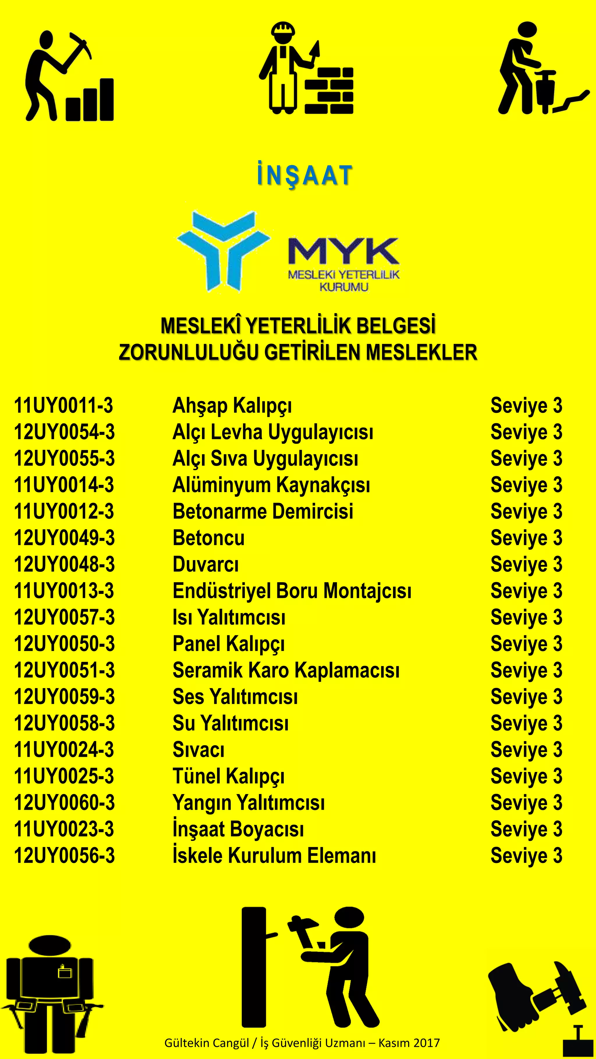MESLEKİ YETERLİLİK BELGESİ ZORUNLU MESLEKLER | PDF
