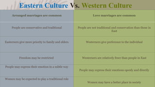 Developing a Filipino Identity: Values, Traits, Community and ...