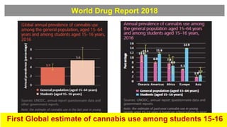 DRUGS : PROBLEM OF THE WORLD | PPTX