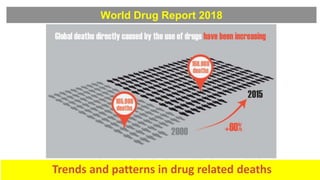 DRUGS : PROBLEM OF THE WORLD | PPTX