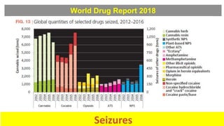 DRUGS : PROBLEM OF THE WORLD | PPTX