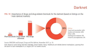 DRUGS : PROBLEM OF THE WORLD | PPTX