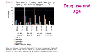 DRUGS : PROBLEM OF THE WORLD | PPTX