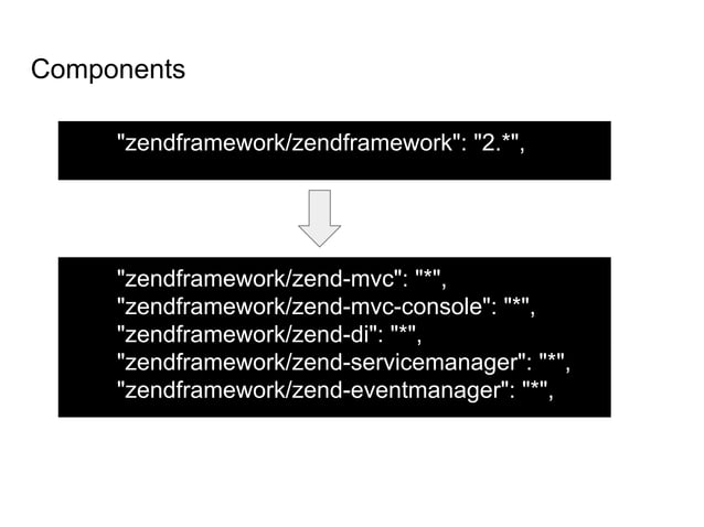 Ростислав Михайлив Zend Framework 3 Evolution Or Revolution Ppt