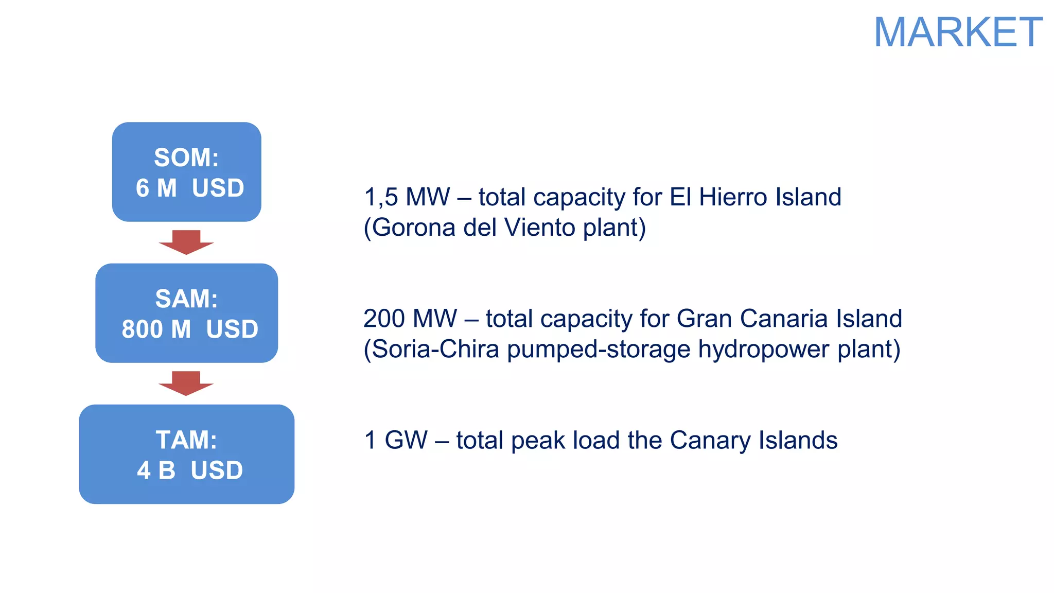 modular breakwater-power plant | PPT