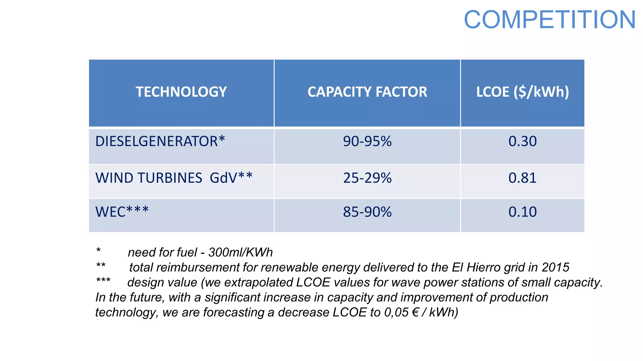 modular breakwater-power plant | PPT