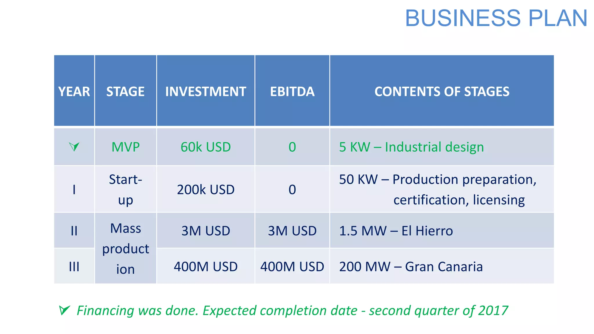 modular breakwater-power plant | PPT