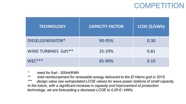 modular breakwater-power plant | PPT