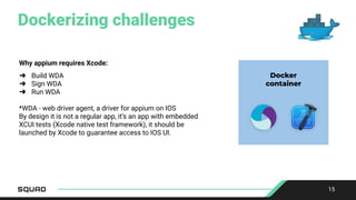 МИХАЙЛО ЗЕНІН «Dockerizing environment for mobile test automation ...