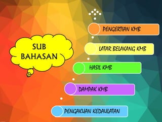 KONFERENSI MEJA BUNDAR DAN PENGAKUAN KEDAULATAN | PPTX