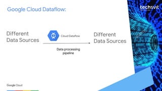 Mykola Murha "Using Google Cloud Platform for creating of Big Data ...
