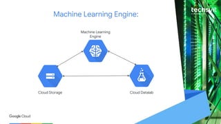 Mykola Murha "Using Google Cloud Platform for creating of Big Data ...
