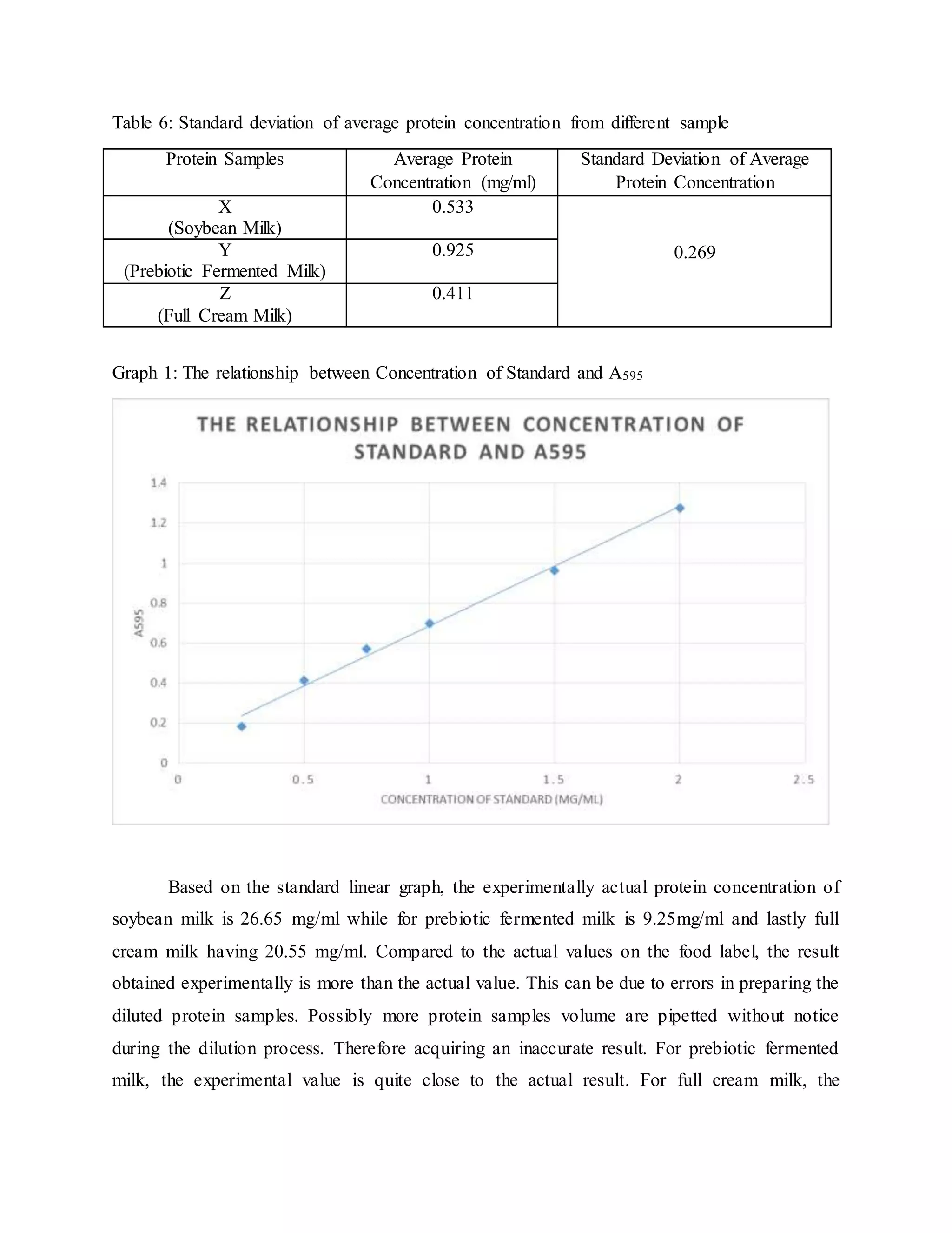 Practical 3 Quantitative determination of protein concentration using ...