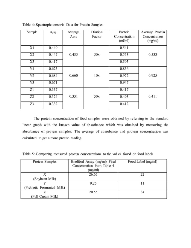 Practical 3 Quantitative determination of protein concentration using ...