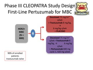Management of Metastatic Her2 positive breast cancer | PPTX