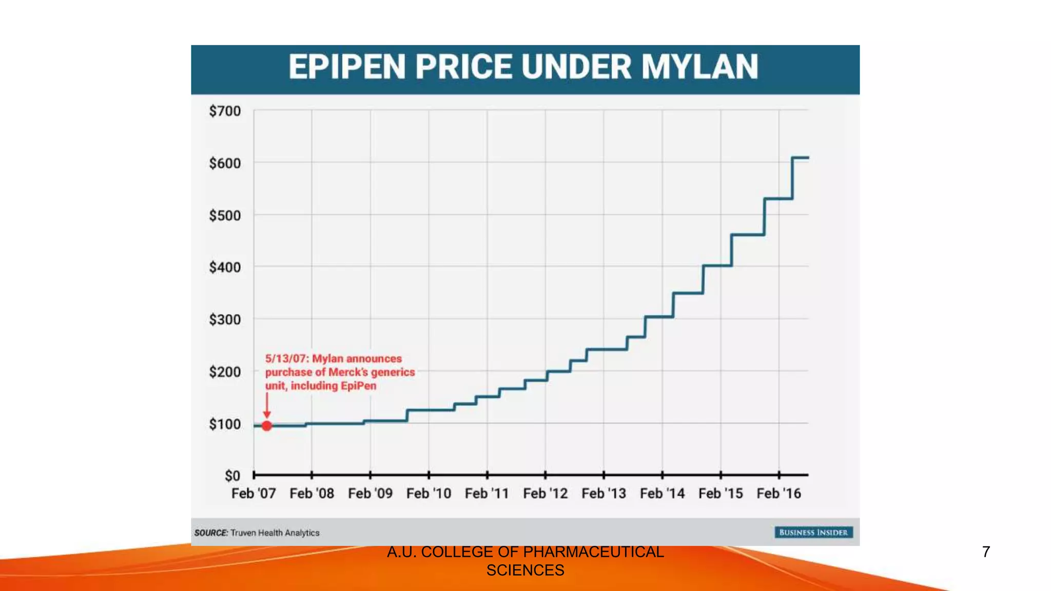 Mylan's epipen pricing scandal | PPTX