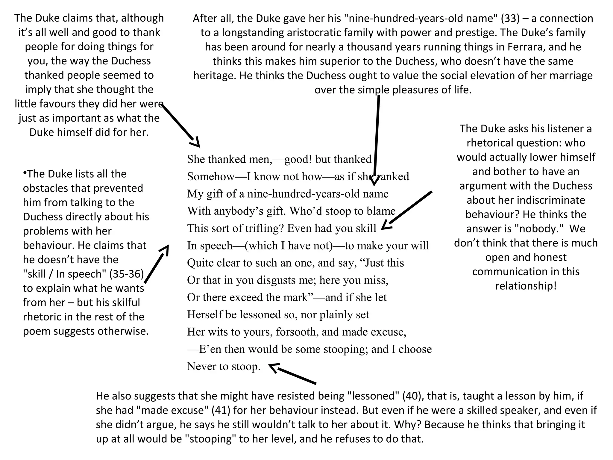 My Last Duchess by Robert Browning | PPT