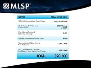 My Lead System Pro Presentation | PPT