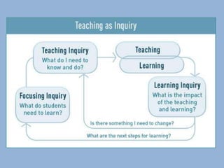 My learning journey | PPTX