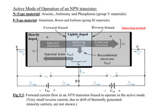 My_lec_Bipolar_Junction_Transistor_text_book.pdf