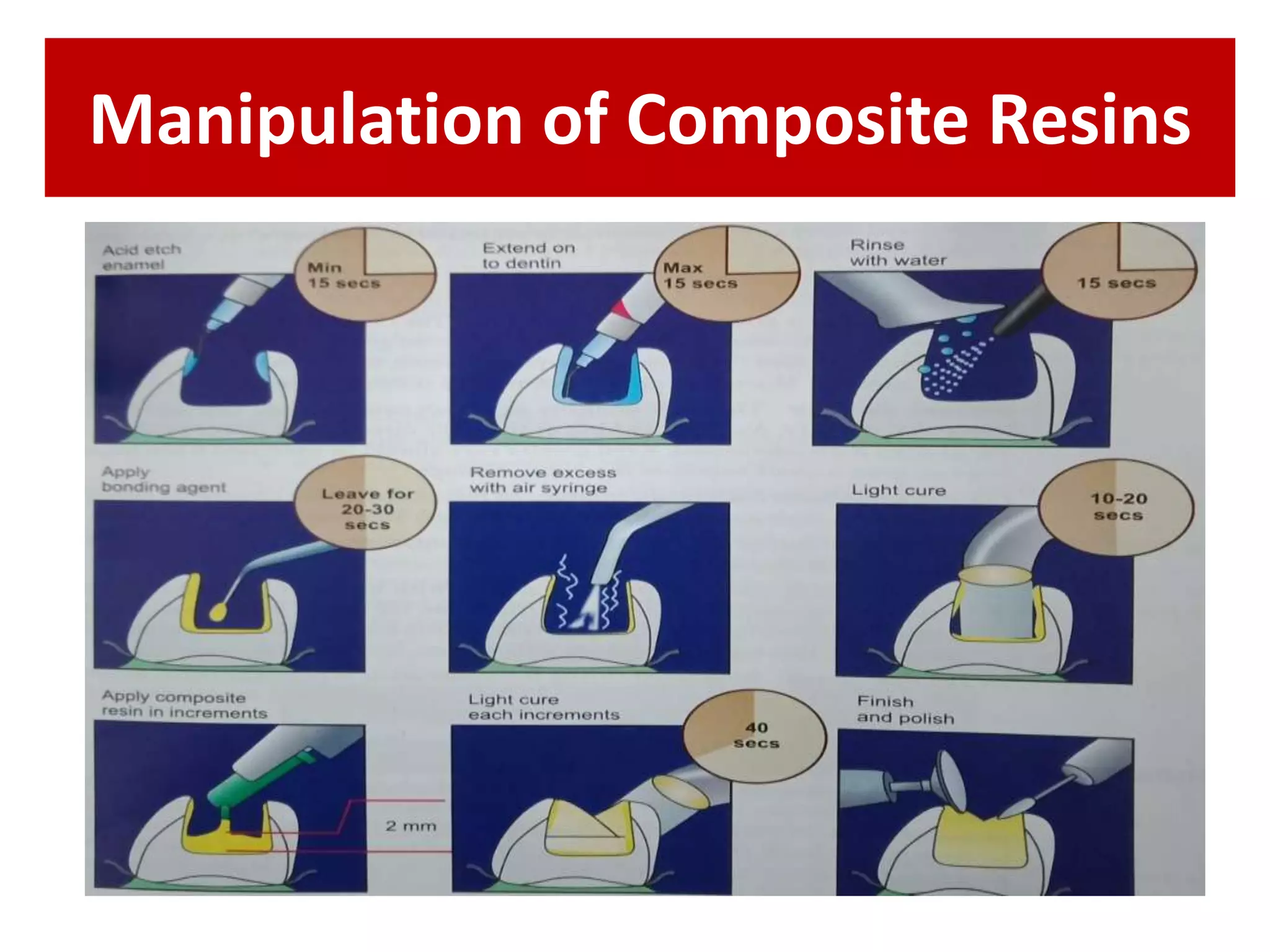 COMPOSITE RESINS.pptx