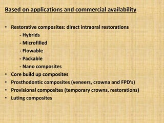 COMPOSITE RESINS.pptx