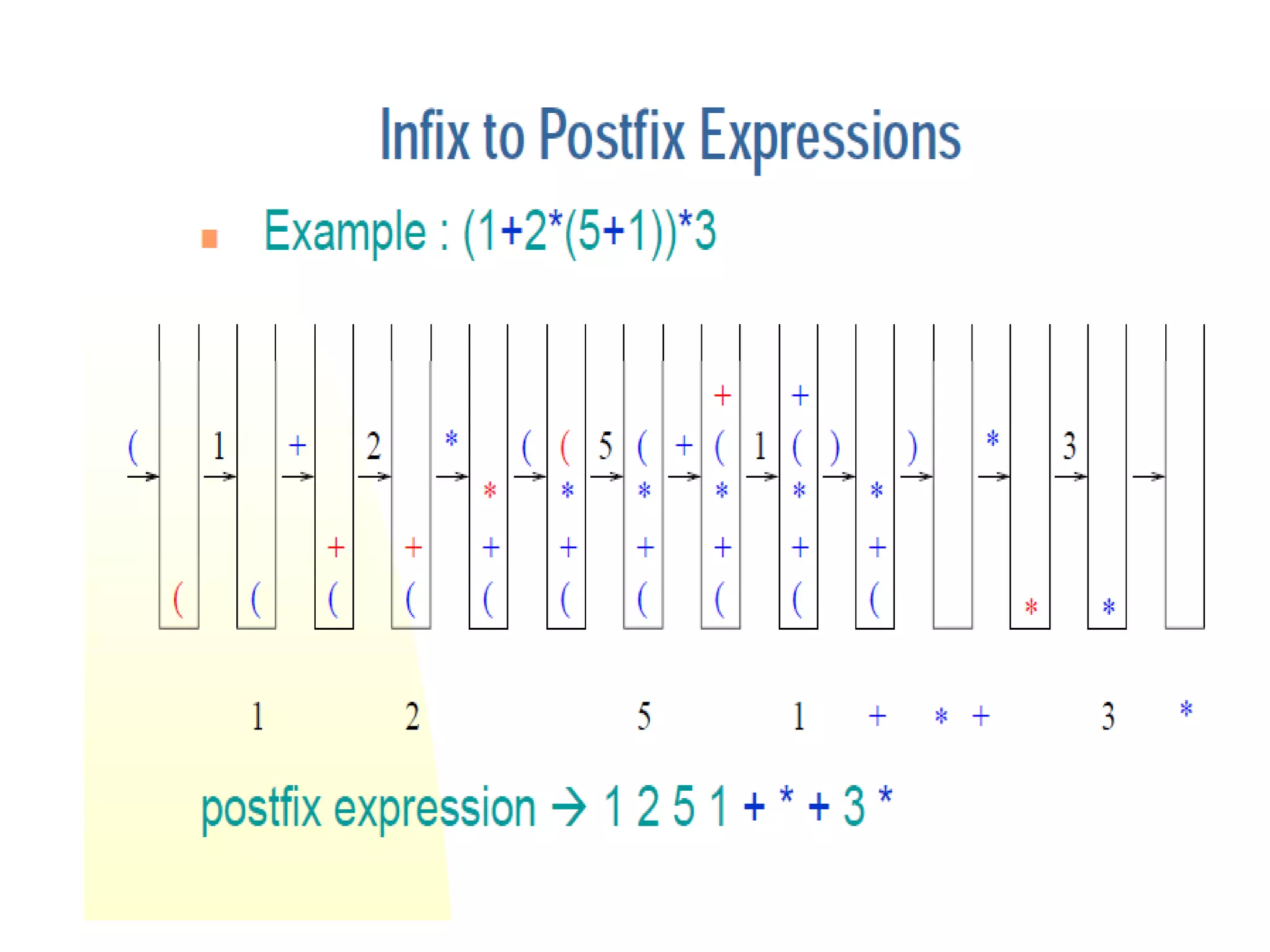 My lecture infix-to-postfix | PPTX