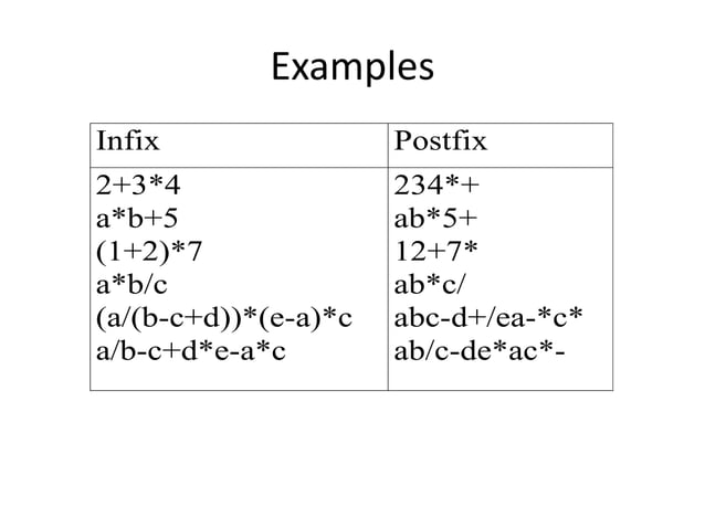 My lecture infix-to-postfix | PPT