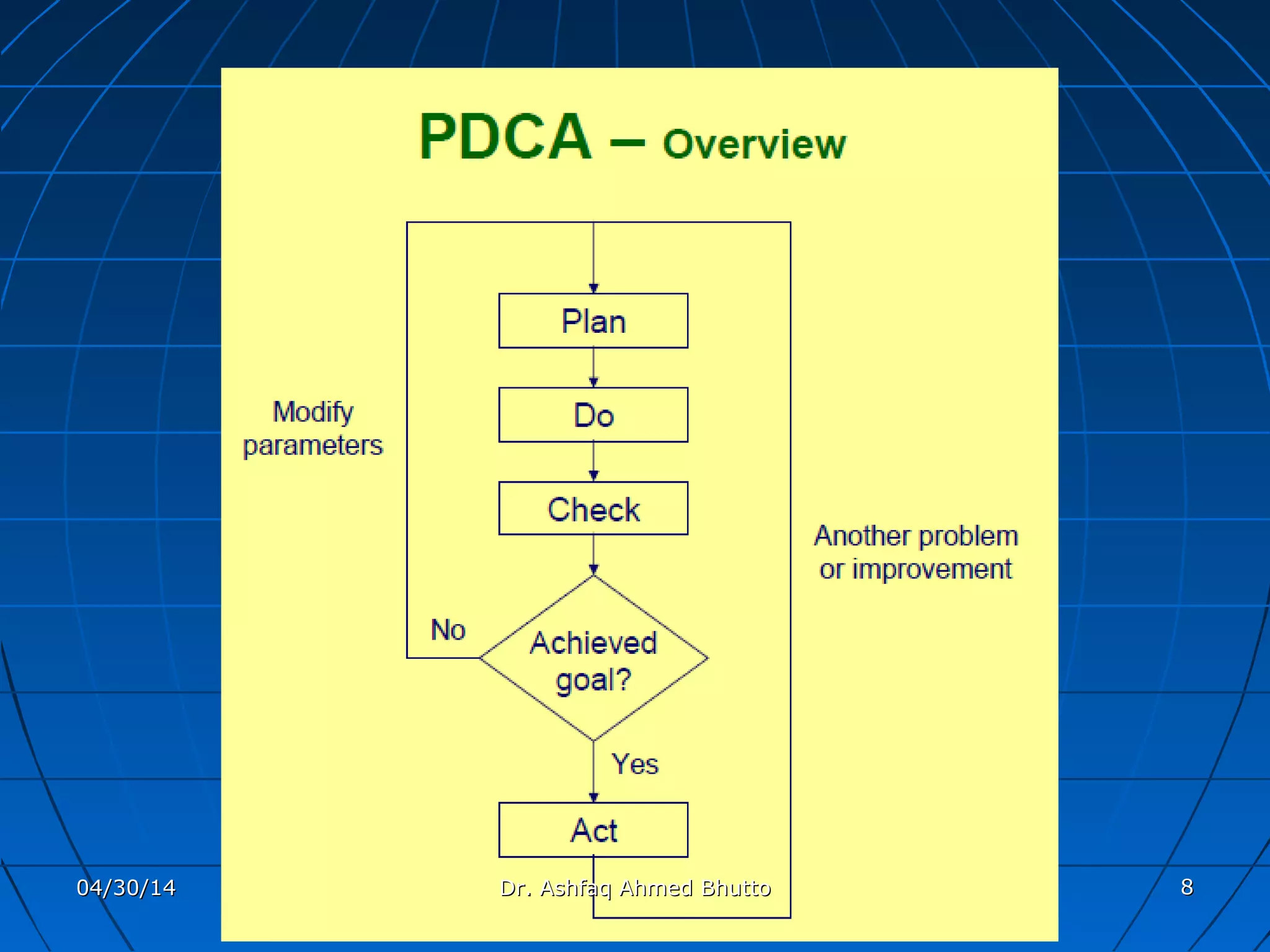 PDCA & Tools | PPT