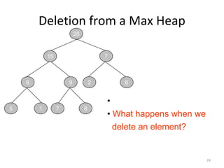 My lectures circular queue | PPTX
