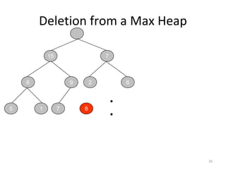 My lectures circular queue | PPTX