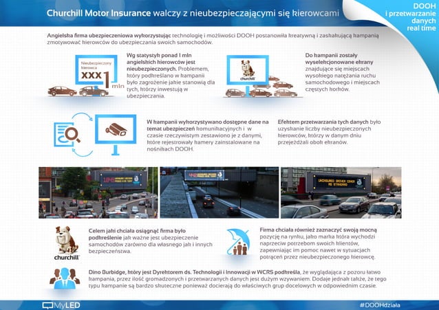 Case study DOOH campaigns | PPT