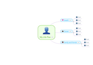 My life plan - Day 3: Family and Friends | PDF