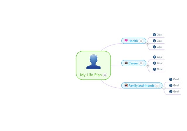 My life plan - Day 3: Family and Friends | PPT