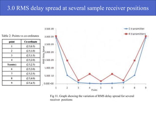 Indoor Communication Using Li-Fi | PPT